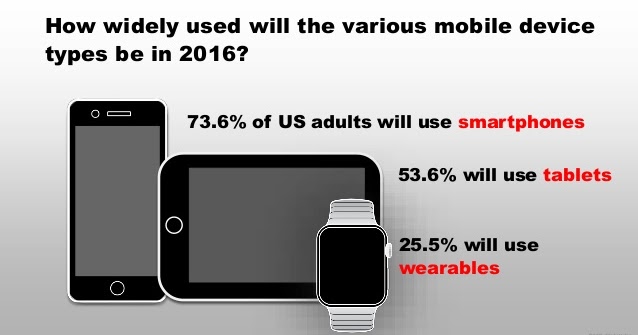 nigatech: how widespread will mobile advertising be in 2016 : 3 tips for marketer