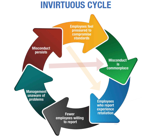 Integrity first! |The Project Manager Pad