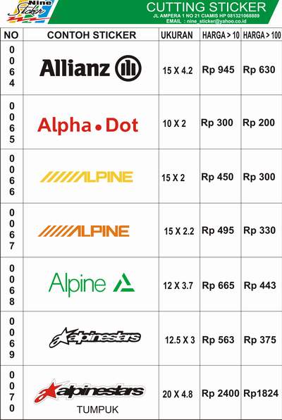 Pengrajin Sticker Cutting: Daftar Harga Sticker