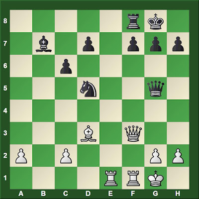 Chess Skills: Pattern Training