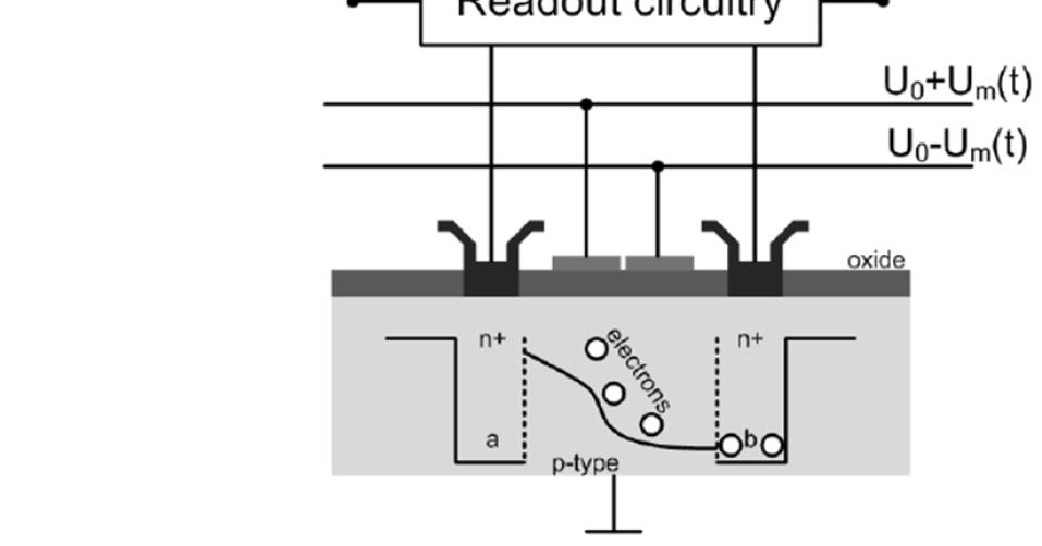 Image Sensors World: 2013 Review of 3D Cameras