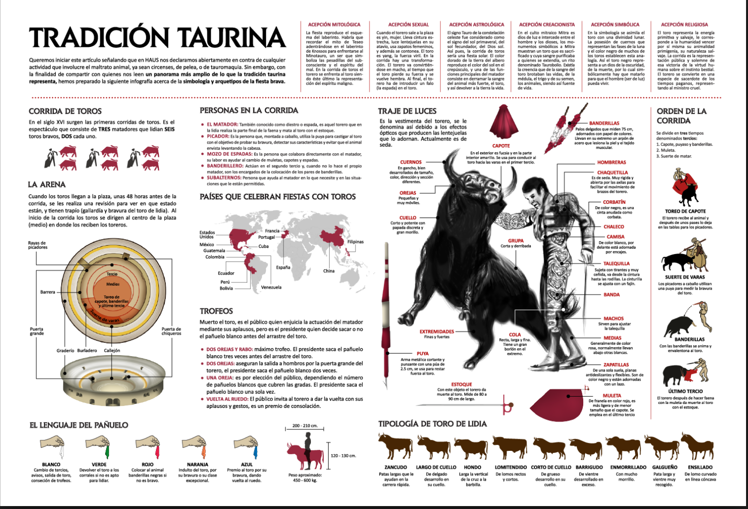 Cultura y Civilización: La Corrida de Toros: ¿Cultura o tortura?