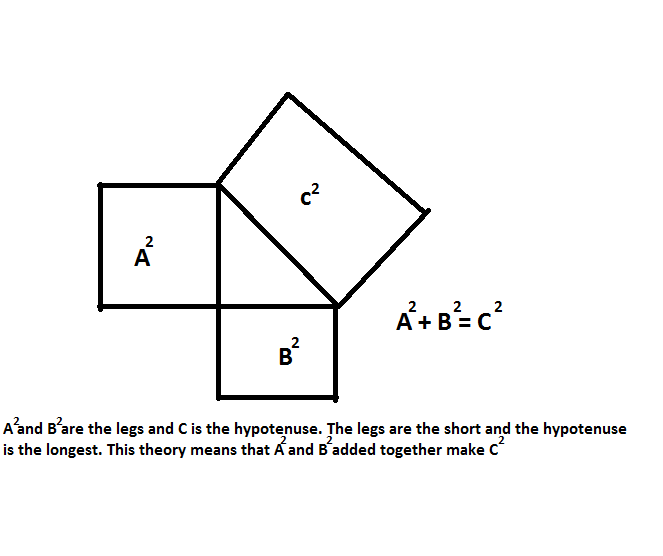 873 Math Blog (2011): Lance's Texbook Scribe Post (4,10,15) Pythagorean