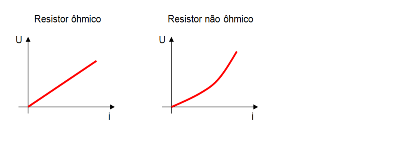 MINHAS AULAS DE FÍSICA: RESISTORES - LEIS DE OHM