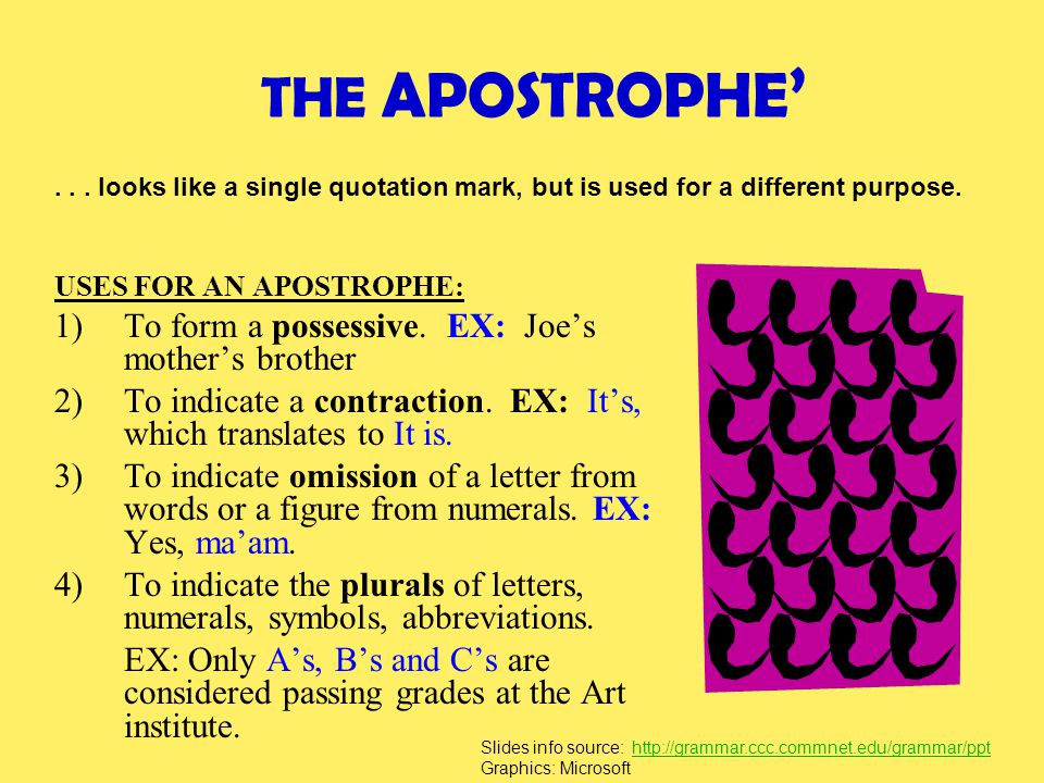 My English Corner for 2nd ESO: Apostrophes