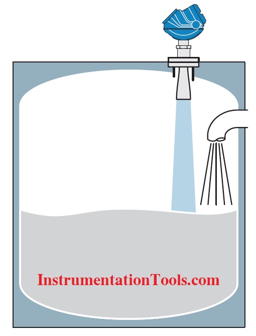 Non-Contacting Radar Level Transmitter Working Principle ...