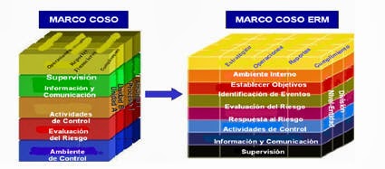 AUDITORIA DE SISTEMAS