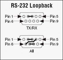 How To Test RS232 Communication Port By HyperTerminal ~ Automation Review