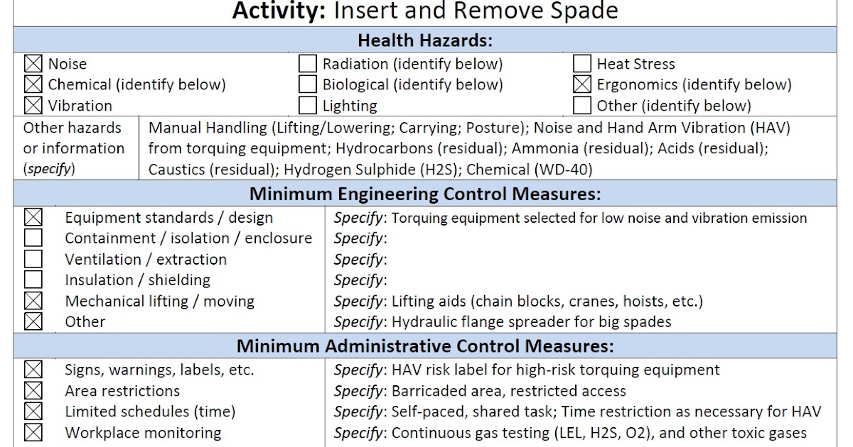 HSE Tech Solutions: Spading and Despading