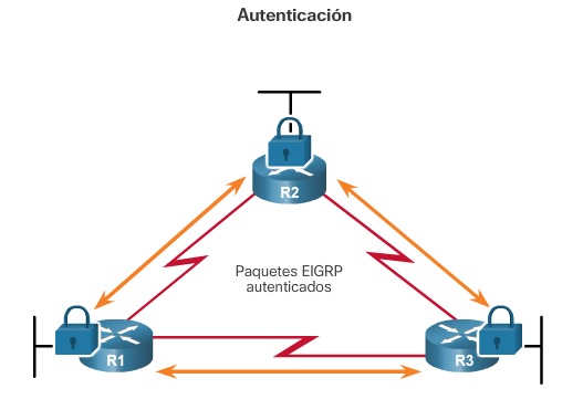 Modulo 3 Capitulo 6 EIGRP "1"
