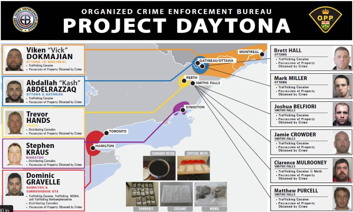 Gangsters Out Blog: Ontario drug Bust: 9 kilos of crystal meth seized
