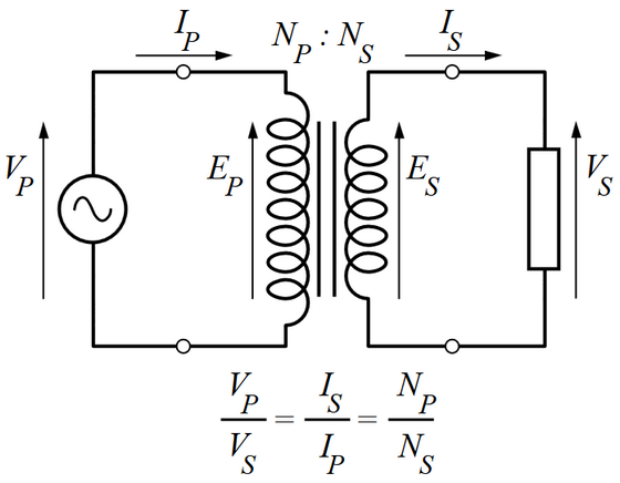 Power Transformer - Engineering Content