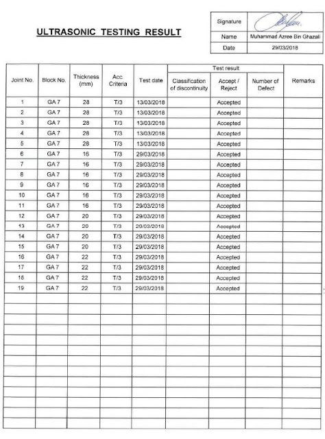 Quality Assurance & Quality Control - Civil , Structure & Architecture ...