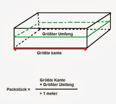 BKF - Training: Speditionslehre - ADSp
