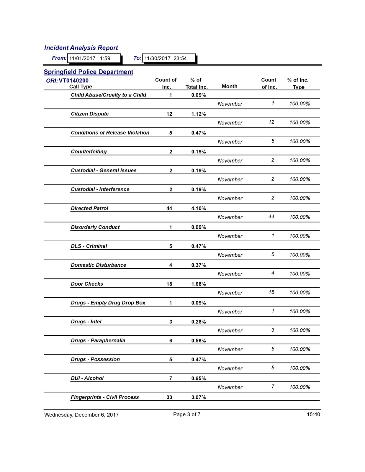 Springfield, VT Police Department: December 2017