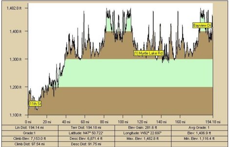wildwayMN: Arrowhead 135 , 2017