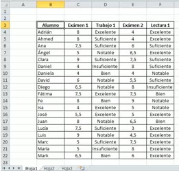 Euditec Estudio: Excel. Decorar las celdas según el valor que contienen