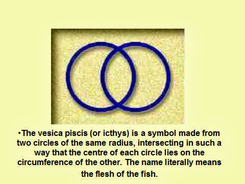 Mother Earth: Female (Genitals/Genital) Symbolism