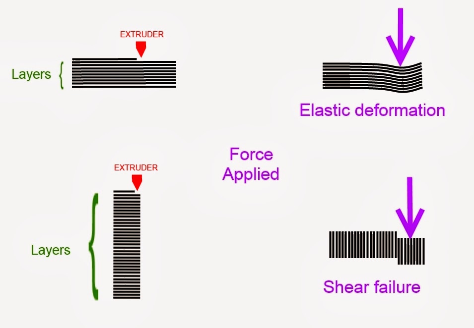 Think3dPrint3d: OpenSCAD - Intro and Example: Designing a filament holder