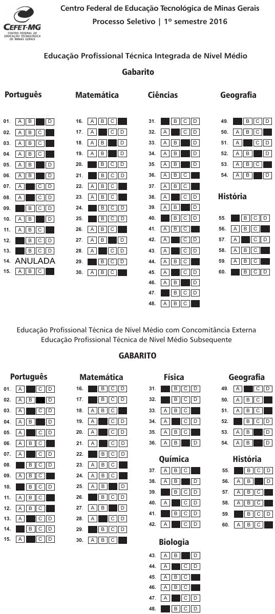 Ensino profissionalizante: Cefet-MG PS 2016 - Gabarito de 22/11/2015
