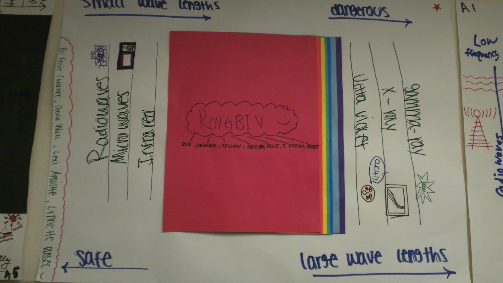 Plans for Teaching Biology amid COVID-19 Shutdown : Electromagnetic ...