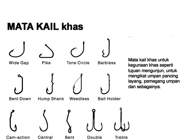 Jom Layar: Jenis-jenis mata kail