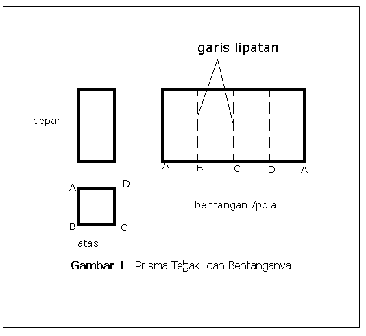 Gambar Bentangan Dengan Metode Garis Sejajar - www.dpy.my.id