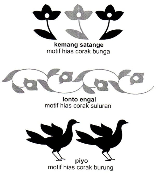 Kumpulan Gambar Soal Ulangan & Ujian SD: Seni Kelingking Sumbawa