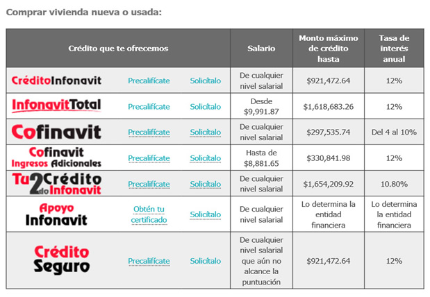 Todo sobre tus puntos infonavit y cómo precalifícarte