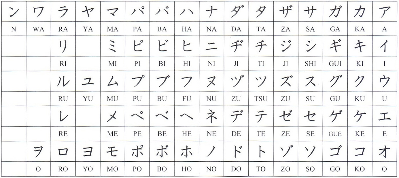 Japonês Fluente: Katakana