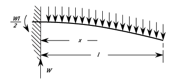 Tailhook Topics: A Note on Rotor Blade Droop