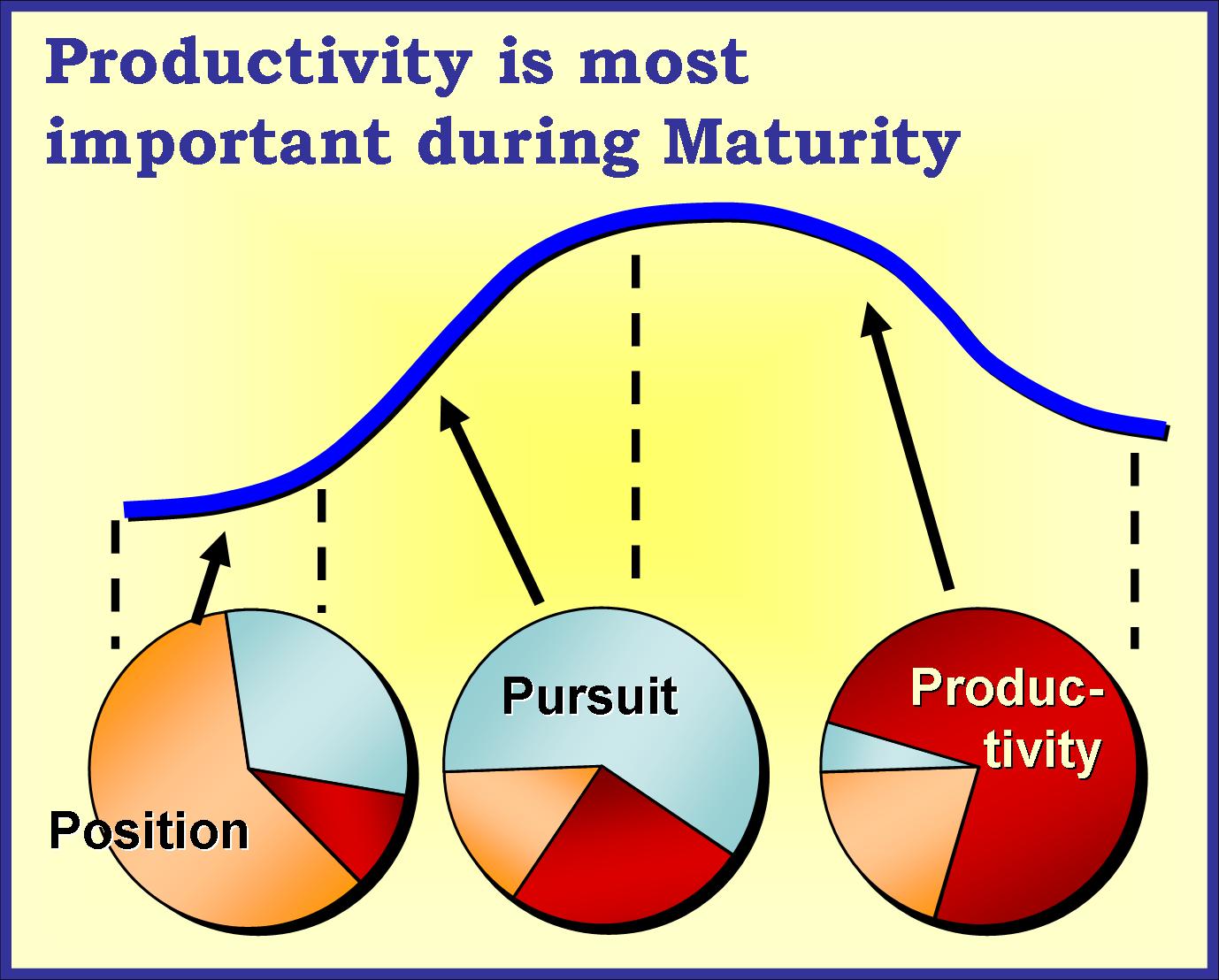 Planninga from Nanninga: A Strategic Planning Blog: Strategic Planning ...