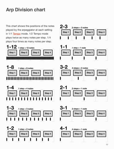 MATRIXSYNTH: Korg Volca FM - The Expert Guide by Tony Horgan for iBooks