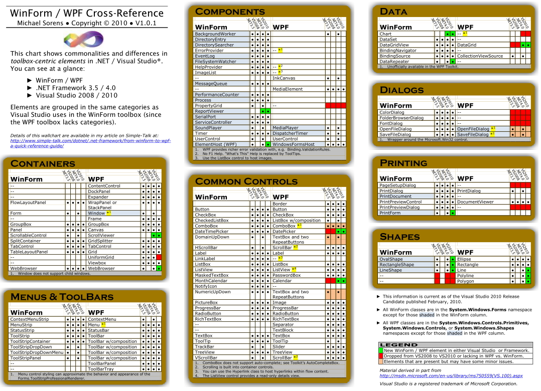 WPF 速查表 - Huan-Lin 學習筆記
