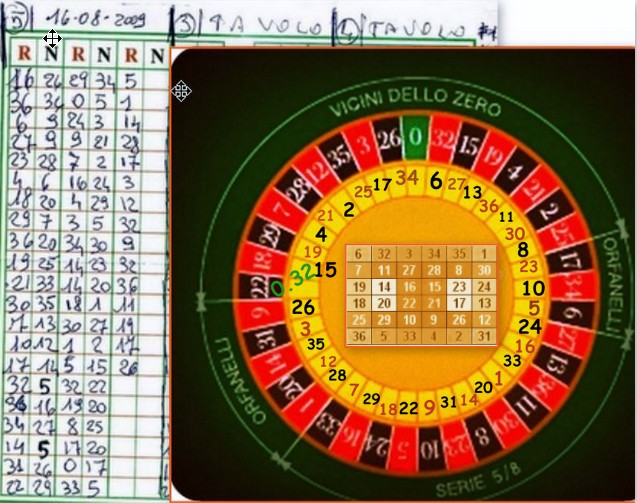 delle cose nascoste e dei numeri: nel quadrato del sole by numeristitanus