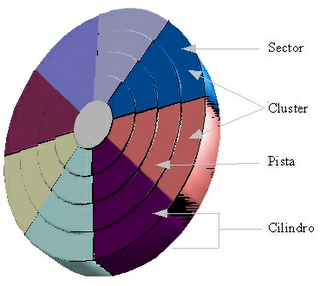 Hadware Del Computador: Disco Duro