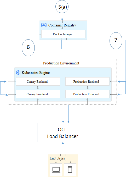 Chuni Lal Kukreja Kubernetes, OAM, OAAM, OIM, Webgate,Active Directory ...
