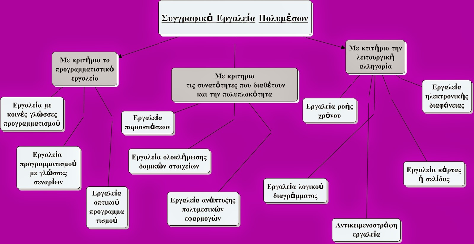 ΠΟΛΥΜΕΣΑ