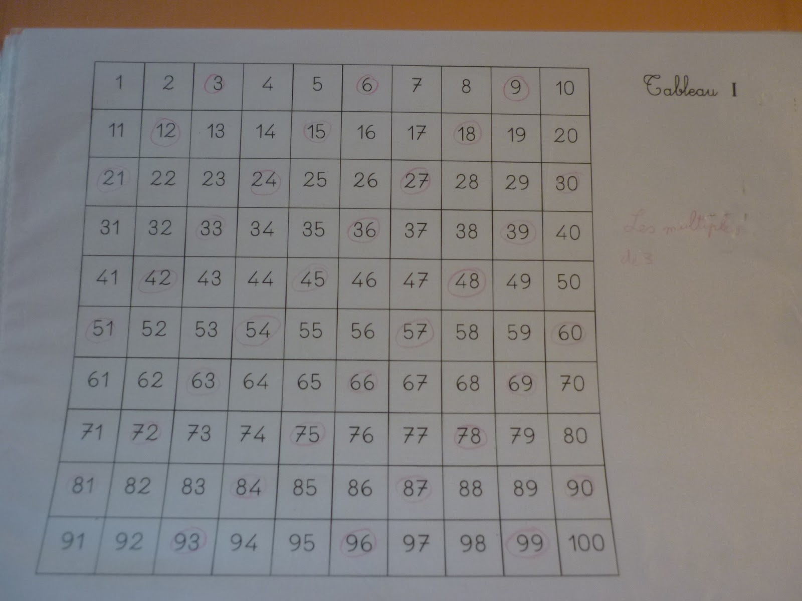 Montessori avec les 6-12 ans: La notion de multiples I