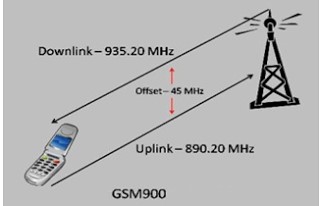 BTS (Base Transceiver Station)