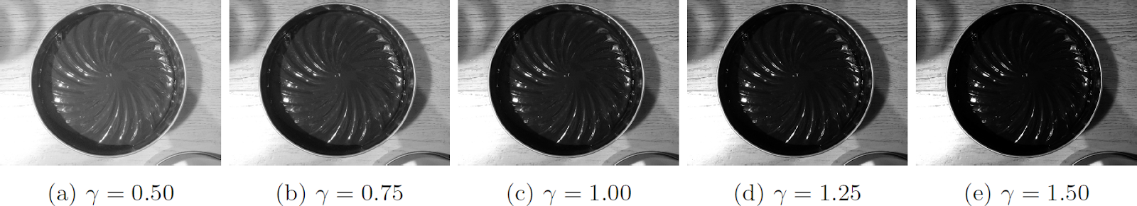 Simple Image Enhancement Methods