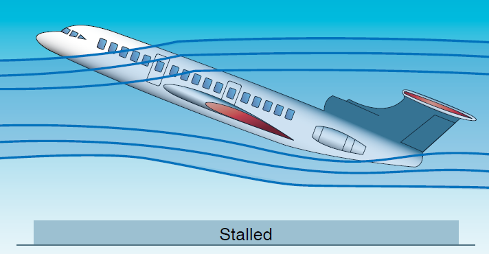 High Speed Flight - Aerodynamics of Flight