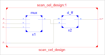 Vlsi Verilog : Testing Of Sequential Circuits Using Verilog