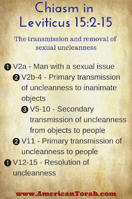 Soil from Stone: Chiasms in Leviticus 15