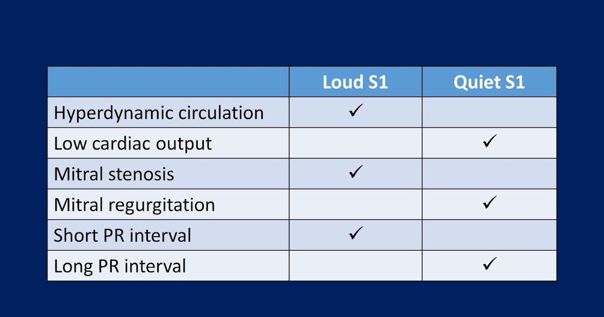 Andrew R. Houghton: Ten key facts about S1, the first heart sound