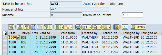 Important Tables in Asset Accounting SAP- ERP (P2)