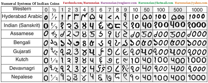Coin Coin Coin!: Tips