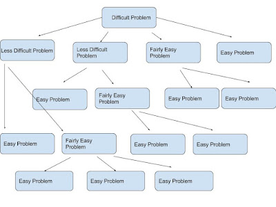 8cs220amlar: Software Approach, Top Down Design