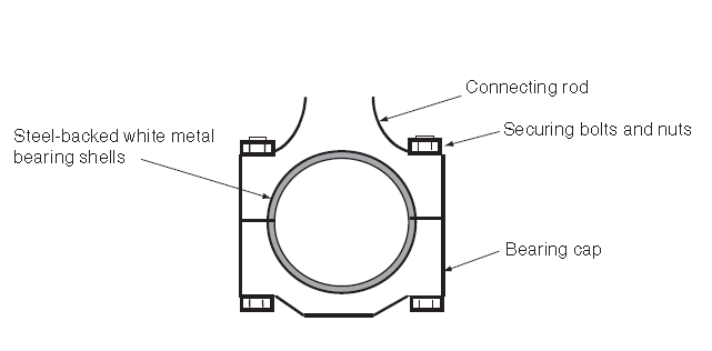 An Introduction To Bearings types
