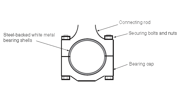 An Introduction To Bearings types
